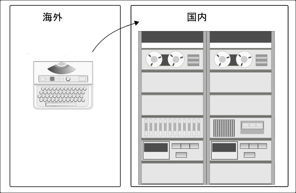 ローマ字入力はいかにして鉄板になったか｜空飛ぶ親指シフト